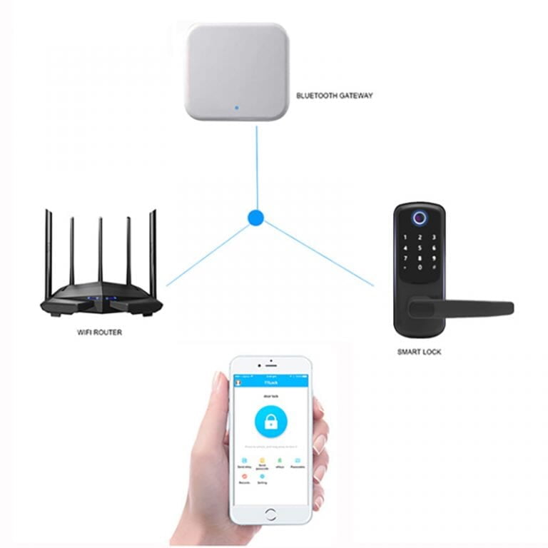 Schlage Omnia Gateway | Remote Access & Smart Home Integration